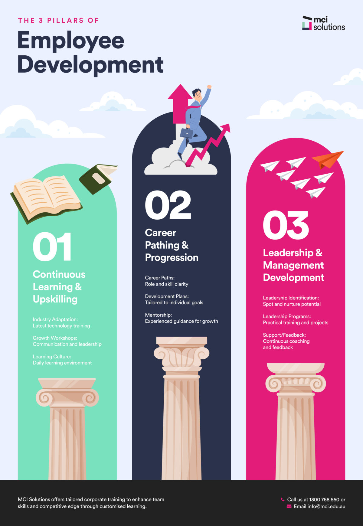 What is Employee Development & its Importance | MCI Solutions