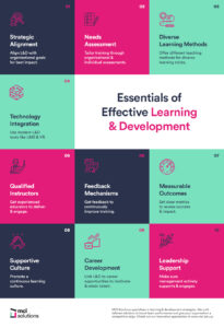 What is learning & development & why is it essential? | MCI Solutions