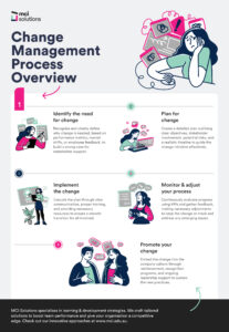 Everything You Need to Know about The Change Management Process